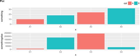 r ggplot2 match plot area height of combined plots stack overflow