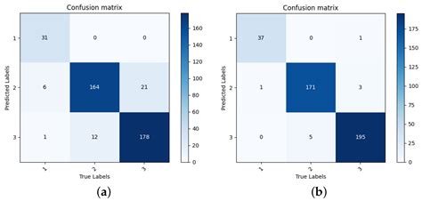 Sensors Free Full Text Deep Learning Based Feature Selection And
