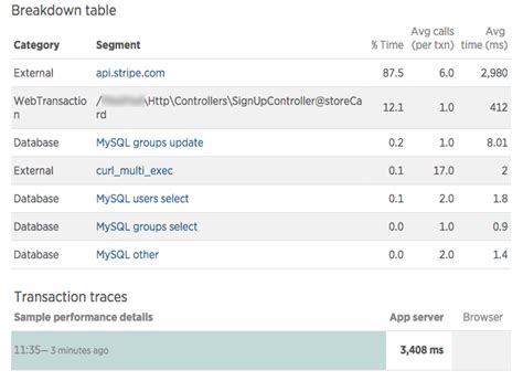 php slow stripe api response laravel cashier stack overflow