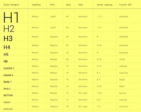 github flschweiger flutter material cheat sheet a cheat sheet for