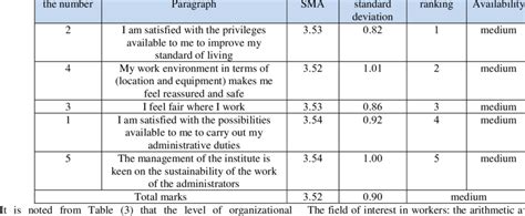 Arithmetic Averages Standard Deviations Order And Degree In The Field