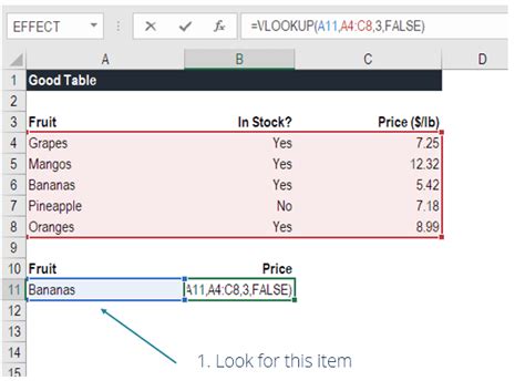 Vlookup Overview Examples Step By Step Guide