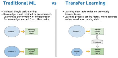 Pre Trained Language Models On Nus Hpc Nus Information Technology
