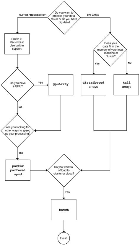 choose a parallel computing solution matlab and simulink mathworks italia