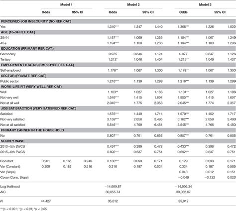 frontiers perceived job insecurity and anxiety a multilevel analysis