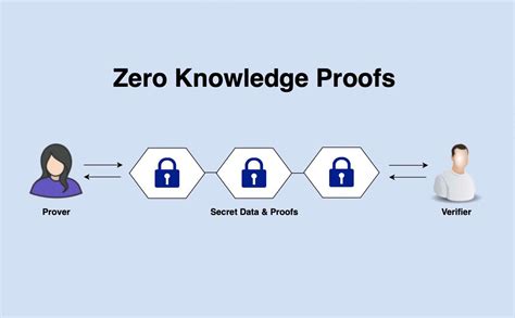 Cardanos Iohk Blockchain With Zero Knowledge Proof Blockchain