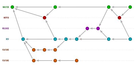 git switch branch vs checkout easily switch branches