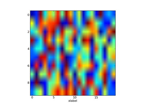 python how can i set the aspect ratio in matplotlib stack overflow