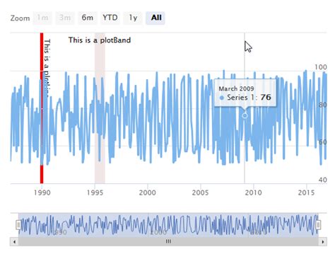 [solved] highcharter plotbands plotlines with time series data highcharts