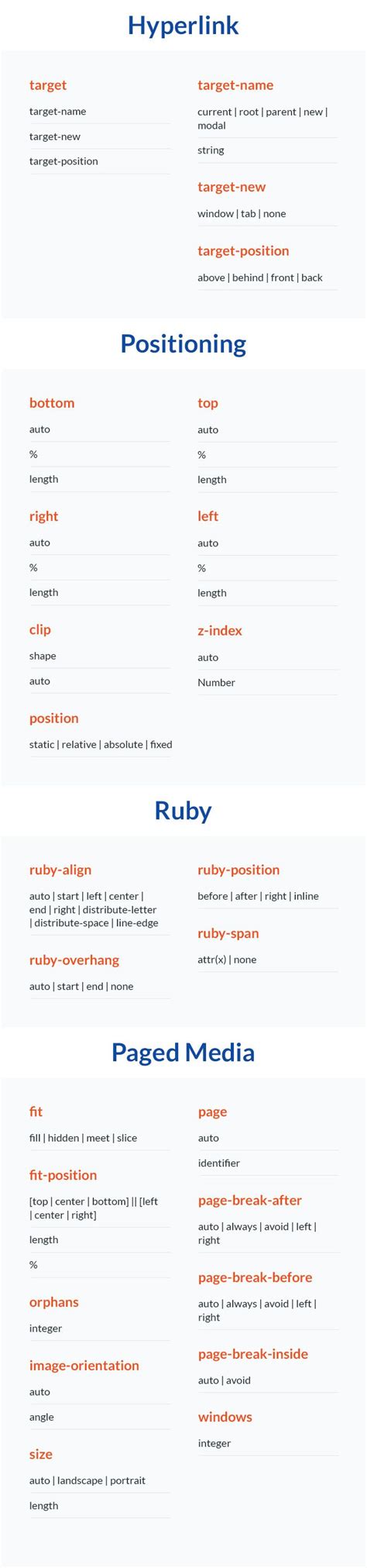 css3 cheat sheet for dummies learning to code css cheat sheet learn