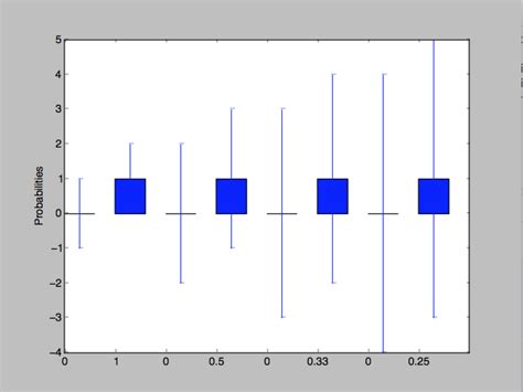 [solution] extracting values stored in a 2d array of dictionaries with
