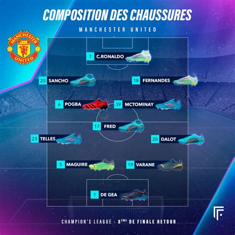 Man Utd Atlético Madrid La Compo Probable Les Maillots Les Crampons