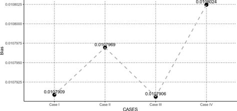 Improved Estimation Of Population Variance In Stratified Successive