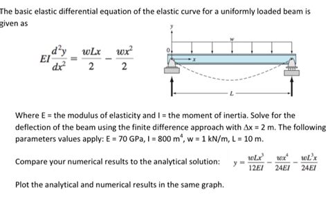 Solved The Basic Elastic Differential Equation Of The