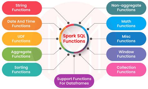 what is spark sql spark sql tutorial