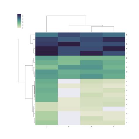 python setting specific colors for values equal to zero