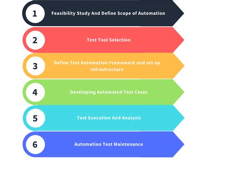 automation testing explained