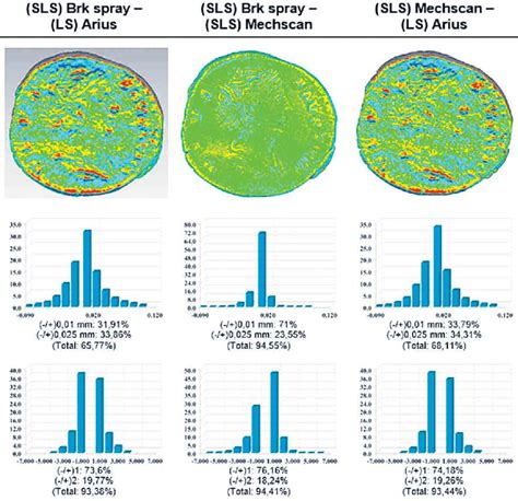 7 Results Of The Deviation Between The Obverse Of The 3d Models Of