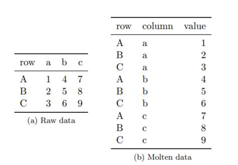 python pandas how to include all columns for all rows
