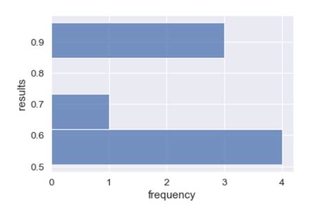 python how to format bar chart values to two decimal