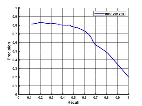 plot axes recovery after plotting in matlab stack overflow