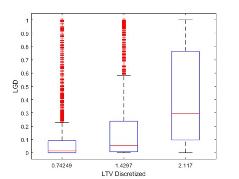model loss given default matlab and simulink