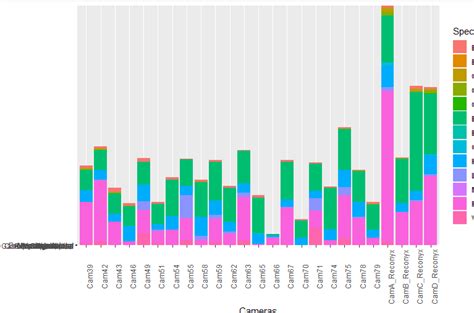 r how to make a barplot of percentages in ggplot2