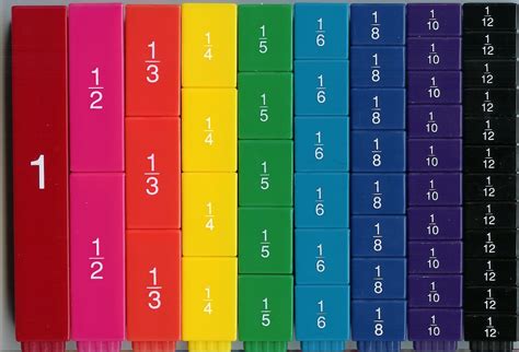 what is the difference between numeric decimal and float real