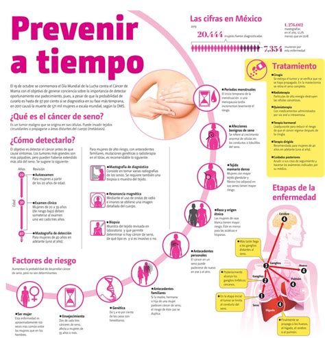 Prevenir A Tiempo El Cáncer De Mama Grupo Milenio