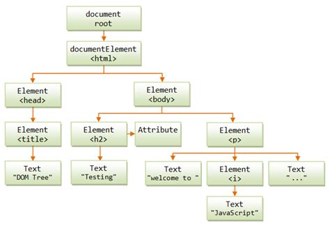 36 document onload javascript example javascript overflow