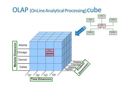 power bi architecture