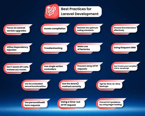 laravel best practices experts guidance in 2023