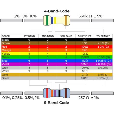 Resistor Color Codes Band Resistors Calculators Hot Sex Picture