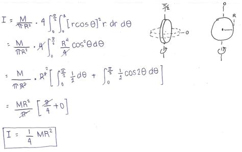 Experiment 1 Moment Of Inertia Physics Lab A12 Group 2