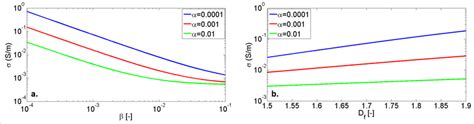 The Variation Of The Permeability Of Fractured Media K With The