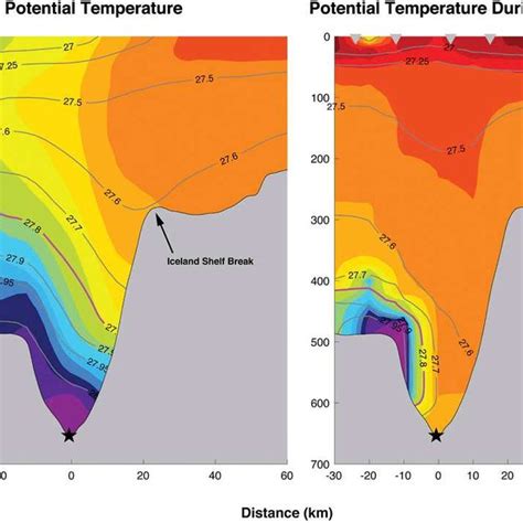 A The Mean Vertical Section Of Potential Temperature Color 8c