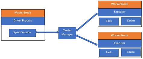 big data processing using apache spark introduction sqlrelease