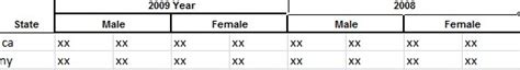 column and row grouping in sql server reporting services