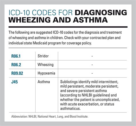 Icd 10 Code For Severe Asthma