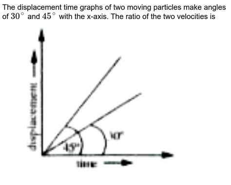 The V T Graphs Of Two Objects Make Angle 30° And 60° With The Time