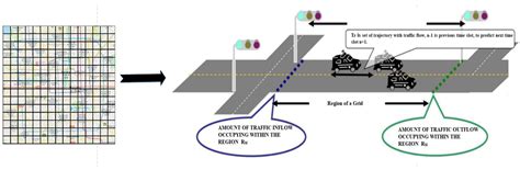 Applied Sciences Free Full Text The Deep 3d Convolutional Multi