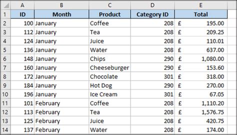a beginner s guide to vlookup vs pivot tables