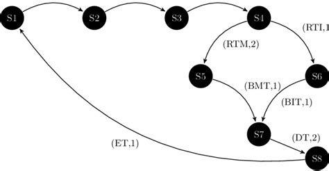 Figure B 1 The Graph Representation Download Scientific Diagram