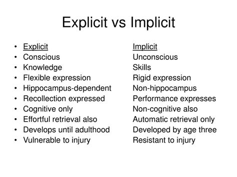 Ppt Neuropsychological Perspectives On Long Term Memory Problems In