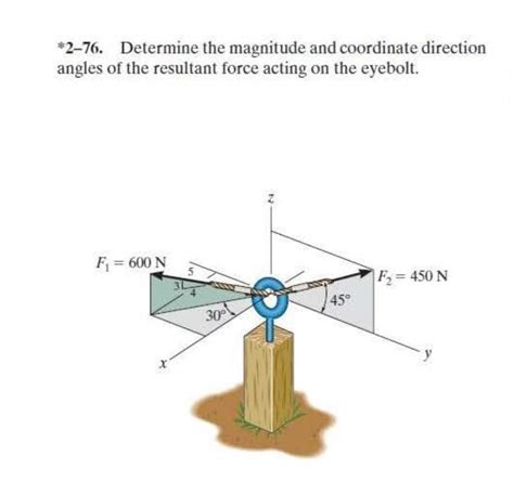 Solved 2 76 Determine The Magnitude And Coordinate