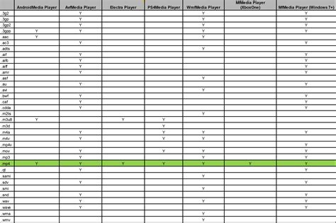 media framework technical reference unreal engine documentation