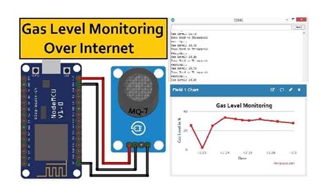 gas level monitoring over internet using esp8266 and gas sensor