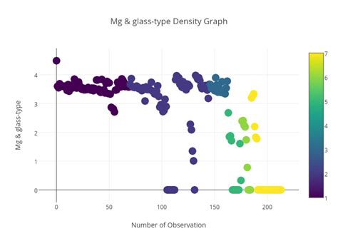 2 ways to implement multinomial logistic regression in python