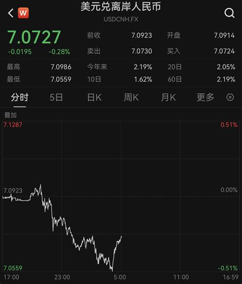 人民币对美元即期汇率本周下跌0 44 ，连续三周走低 金改实验室 澎湃新闻 The Paper