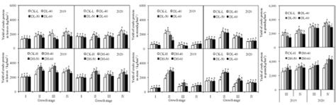 Agriculture Free Full Text Regulation Of Density And Fertilization